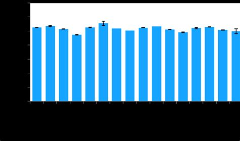 Combined Effect Of Spacing And Seedlings Hill 1 On 1000 Grain Weight Download Scientific