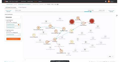 5 Best Mainframe Monitoring Tools For 2025 With Free Trials