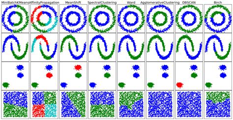 Julia常用包总结（深度学习、数据科学、绘图updating） Csdn博客