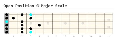 G Major Guitar Scale Lesson How To Play G Major Guitarfluence Guitar Education Gear Tips