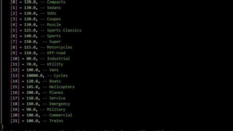 Fivem Speed Limit Script Qbcore Script