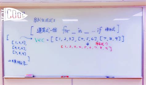 新竹市職訓教育協會 暑期平日白天😁python 722程式設計入門班（24h）即將開課！