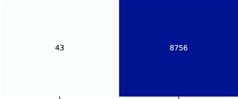 Confusion Matrix Analysis Of The Proposed Model For Human Motion Detection Download