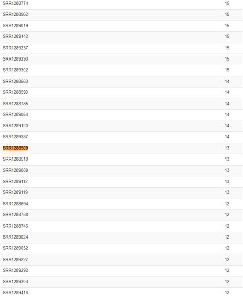 Only Pielou Evenness Resulting Empty Values User Support Qiime 2 Forum