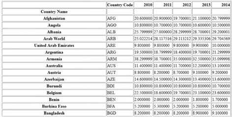 python pandas guide learn pandas for data analysis by aayushi