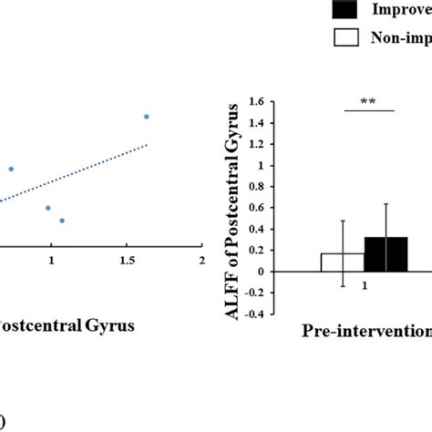 Baseline Spontaneous Brain Activity Correlated With Perceived Teachers