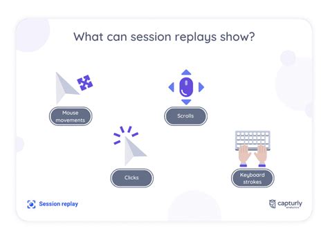 The Basics Of Session Replays What Are Session Recordings