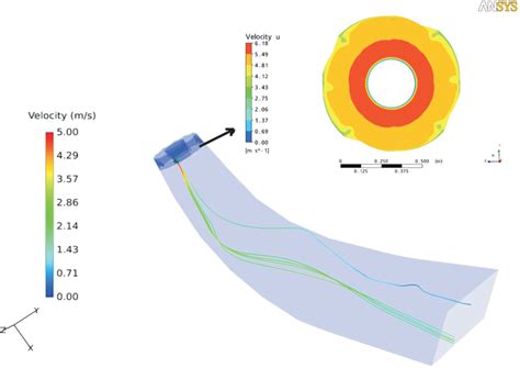 Trailing Vortices Induced By A Certain Vortex Generator Download Scientific Diagram