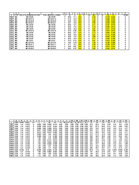 Aisc Shapes Database V13 0 Pdf