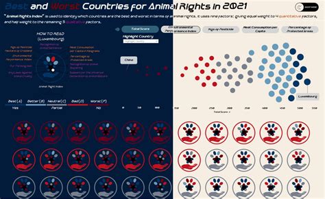improving my submission for makeovermonday sherzodbek i posted on