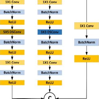 MDB Infrastructure Diagram Download Scientific Diagram