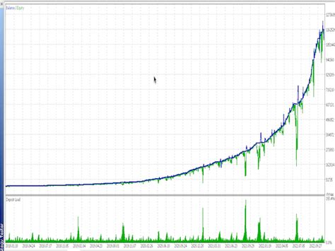 MQL5 Community On Twitter Blue Diamond EA Expert For MetaTrader 5