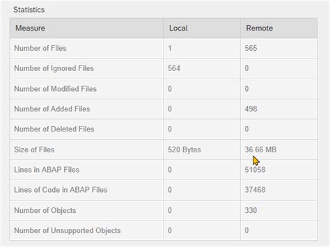 Moving Old Builds To Separate Repo · Issue 908 · Abap2xlsxabap2xlsx · Github