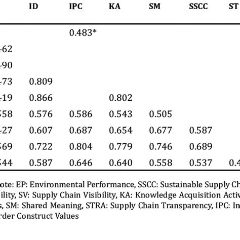 F2 Effect Size And Q2 Effect Size Download Scientific Diagram