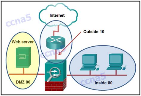 CCNA Security V2 0 Chapter 9 Exam Answers CCNA6 COM