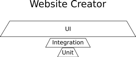Software Testing Anti Patterns · Codepipes Blog