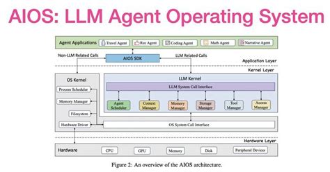saq ai on linkedin gpt opensource