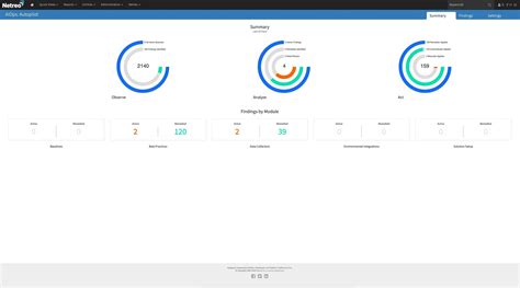 Netreo Pricing Features And Reviews Apr 2025