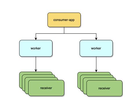 GitHub Arielsrv Ikp Go Consumer App