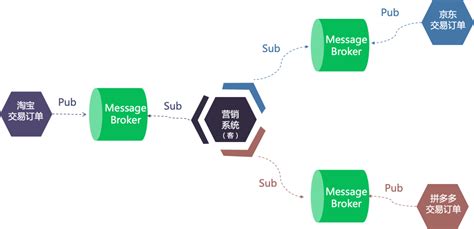 Apache Rocketmq Eventbridge：构建下一代事件驱动引擎 知乎