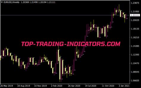 Weekly Indicator • Top Mt4 Indicators Mq4 Or Ex4 • Top Trading