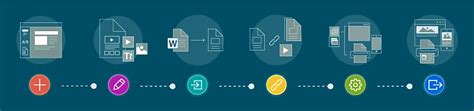 Adobe Robohelp Features Overview