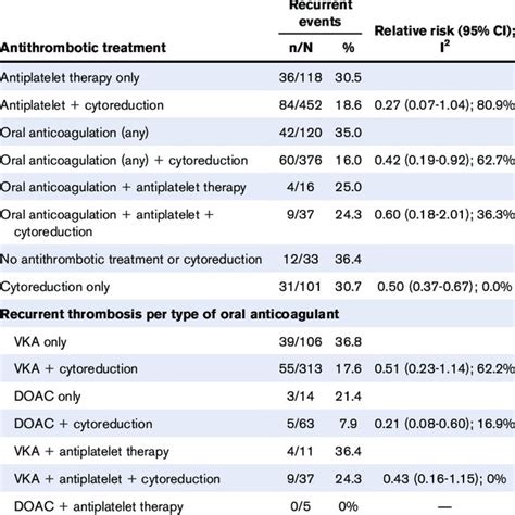 Diagnostic Algorithm Adapted From Harrison Et Al And Tefferi Et Al Download Scientific
