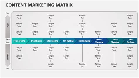 Content Marketing Matrix PowerPoint And Google Slides Template PPT Slides