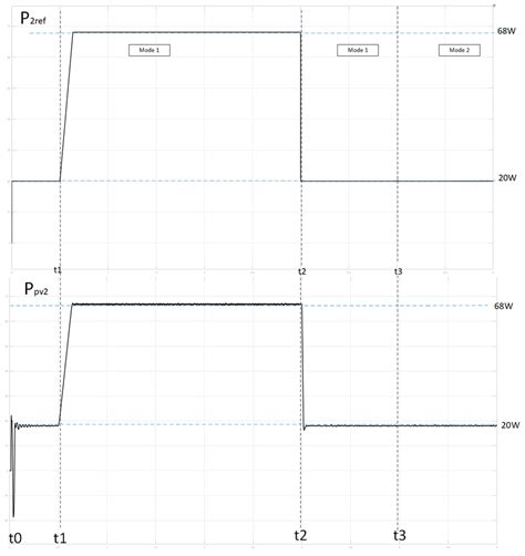 The P 2ref And The Output Power Of Inverter In Case 2 Download Scientific Diagram