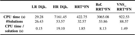 Table I From Multiobjective Uav Path Planning Connectivity Quality And
