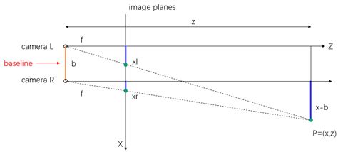 Autonomous Navigation And Obstacle Avoidance For Small Vtol Uav In