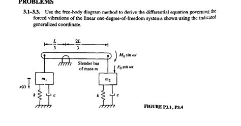 Solved Use The Free Body Diagram Method To Derive The