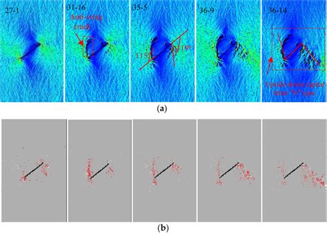 Simulation Diagram Of Fracture Propagation When P 0 Mpa And