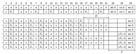 Step By Step Execution Of The First Turn Of Our Algorithm On The String