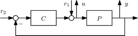 Feedback Configuration Download Scientific Diagram