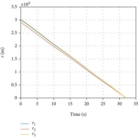 Missile Target Relative Distance Download Scientific Diagram