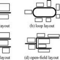 Layout Configuration Download Scientific Diagram