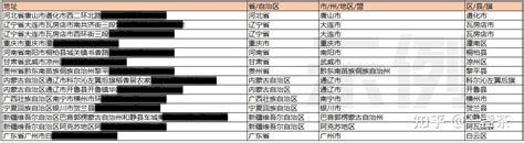 excel套用公式 秒提取地址中的省市区 知乎