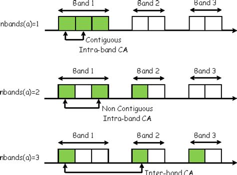 Figure 1 From Carrier Aggregation As A Repeated Game Learning Algorithms For Efficient