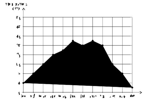 interpreting data maths explanation and exercises evulpo