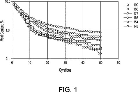 Pdf Polymermodified Binder And Plant Mx Modifier For Asphalt And Process Of Making Inventors