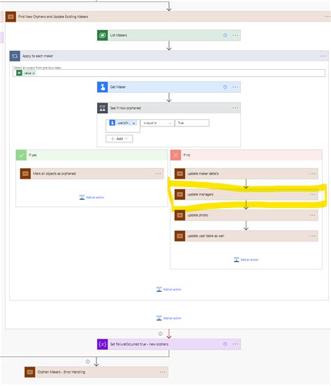 Coe Starter Kit Bug Maker Manager Information Not Populated Anymore