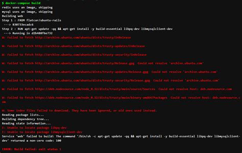 Dockergitlab Ci Environment Set Up Guide Littletechblogger