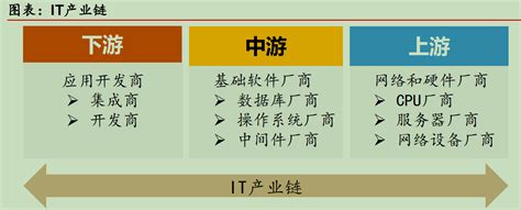 国产数据库概述国产数据库有三个主要来源 Csdn博客