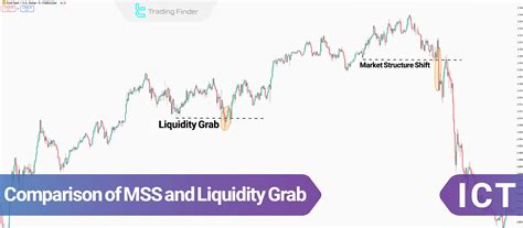 Inner Circle Trader Ict Trading Full Guide 120 Courses