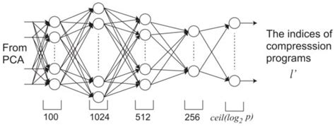 Adaptive Lossless Image Data Compression Method Inferring Data Entropy By Applying Deep Neural