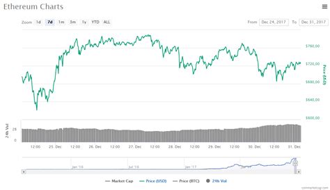 Crypto Market Crash Not The New Years Present Everyone Hoped For