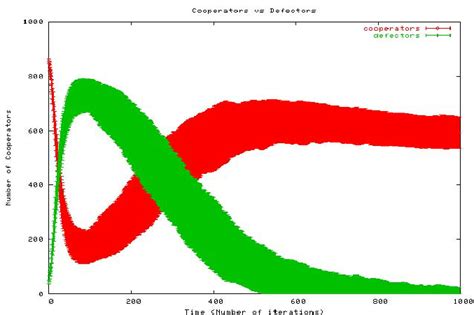 Graph Stochastic Imitate The Better Including Propagation Download