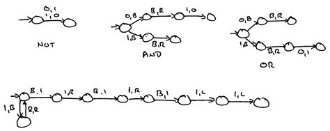 Solved I Give A Turing Machine For Logical Or Heres