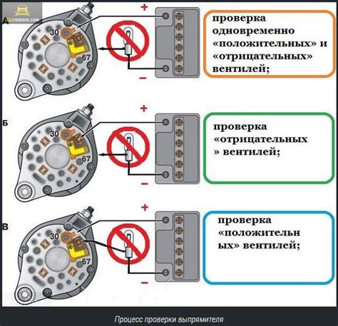 Диодный мост ВАЗ 2114 признаки неисправности